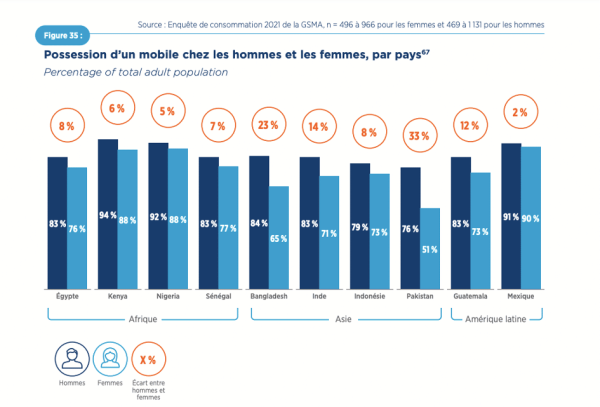 Le point sur le secteur : Les services de mobile money dans le monde ...